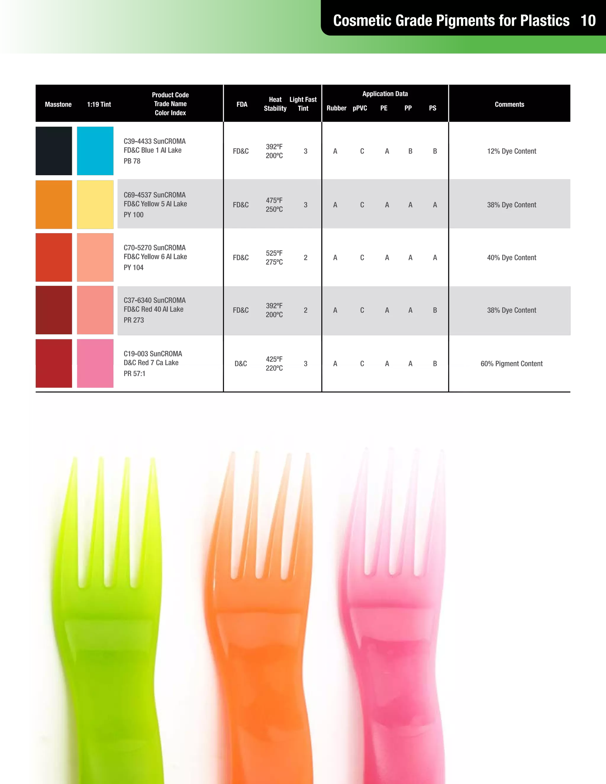 Dic pigments and preparations for plastics | PDF
