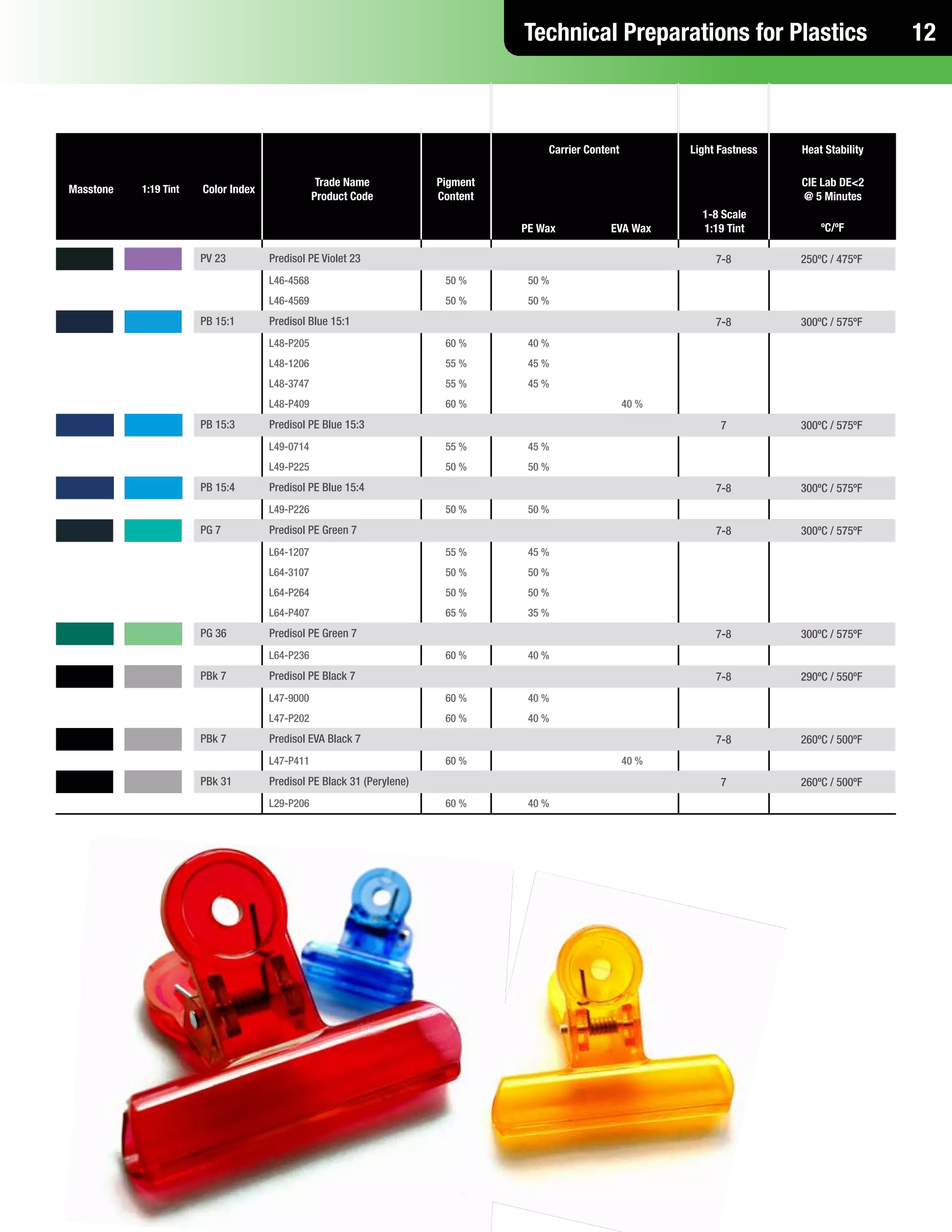 Dic pigments and preparations for plastics | PDF