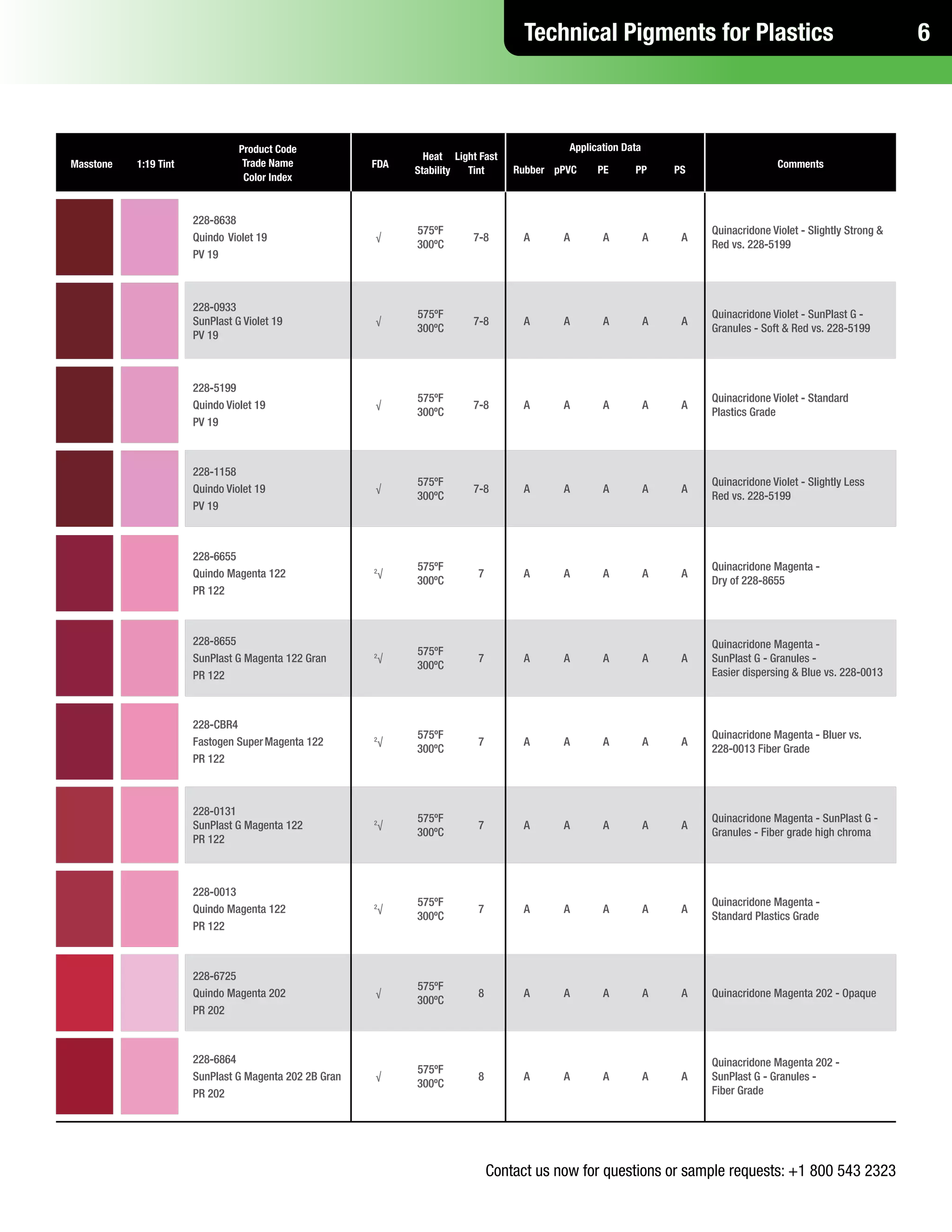 Dic pigments and preparations for plastics | PDF
