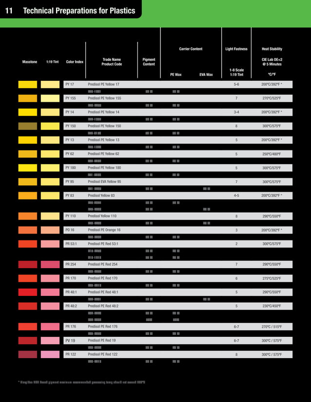 Dic pigments and preparations for plastics | PDF