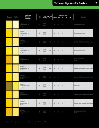 Dic pigments and preparations for plastics | PDF