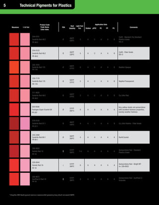 Dic pigments and preparations for plastics | PDF