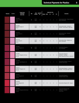 Dic pigments and preparations for plastics | PDF