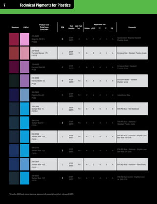 Dic pigments and preparations for plastics | PDF