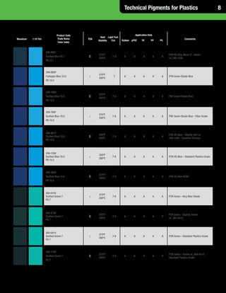 Dic pigments and preparations for plastics | PDF