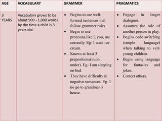 LANGUAGE DEVELOPMENT IN PRESCHOOL YEARS | PPTX