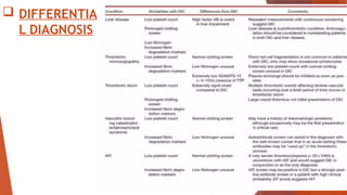 Pathophysiology, Pathogenesis and Laboratory diagnois of DIC | PPTX