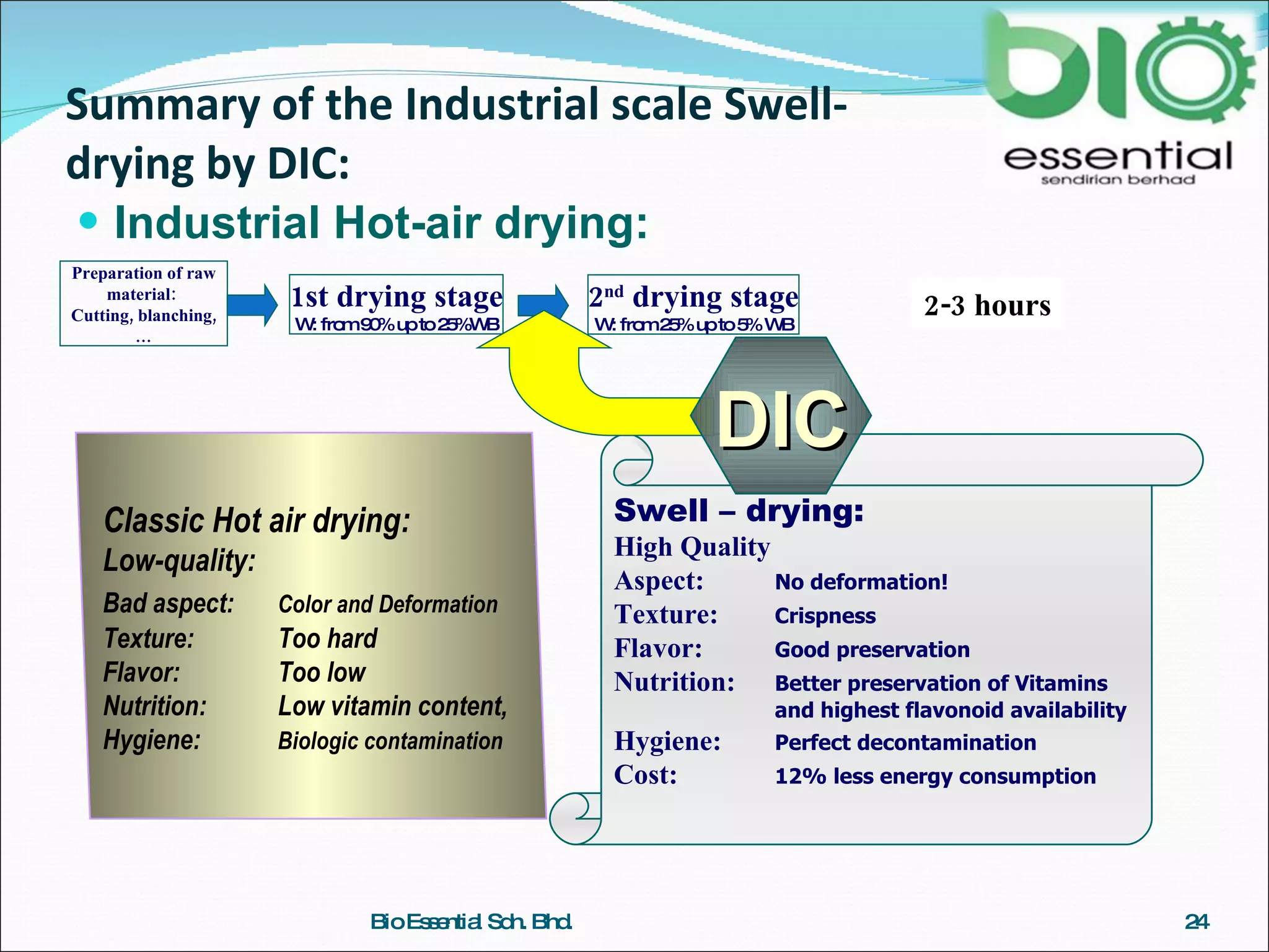 DIC Presentation On 6th August | PPT