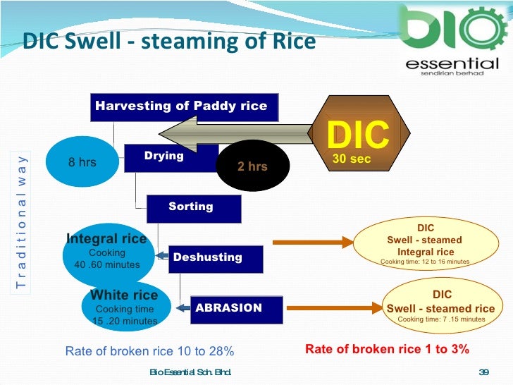 DIC Presentation On 6th August