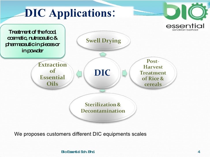 DIC Presentation On 6th August