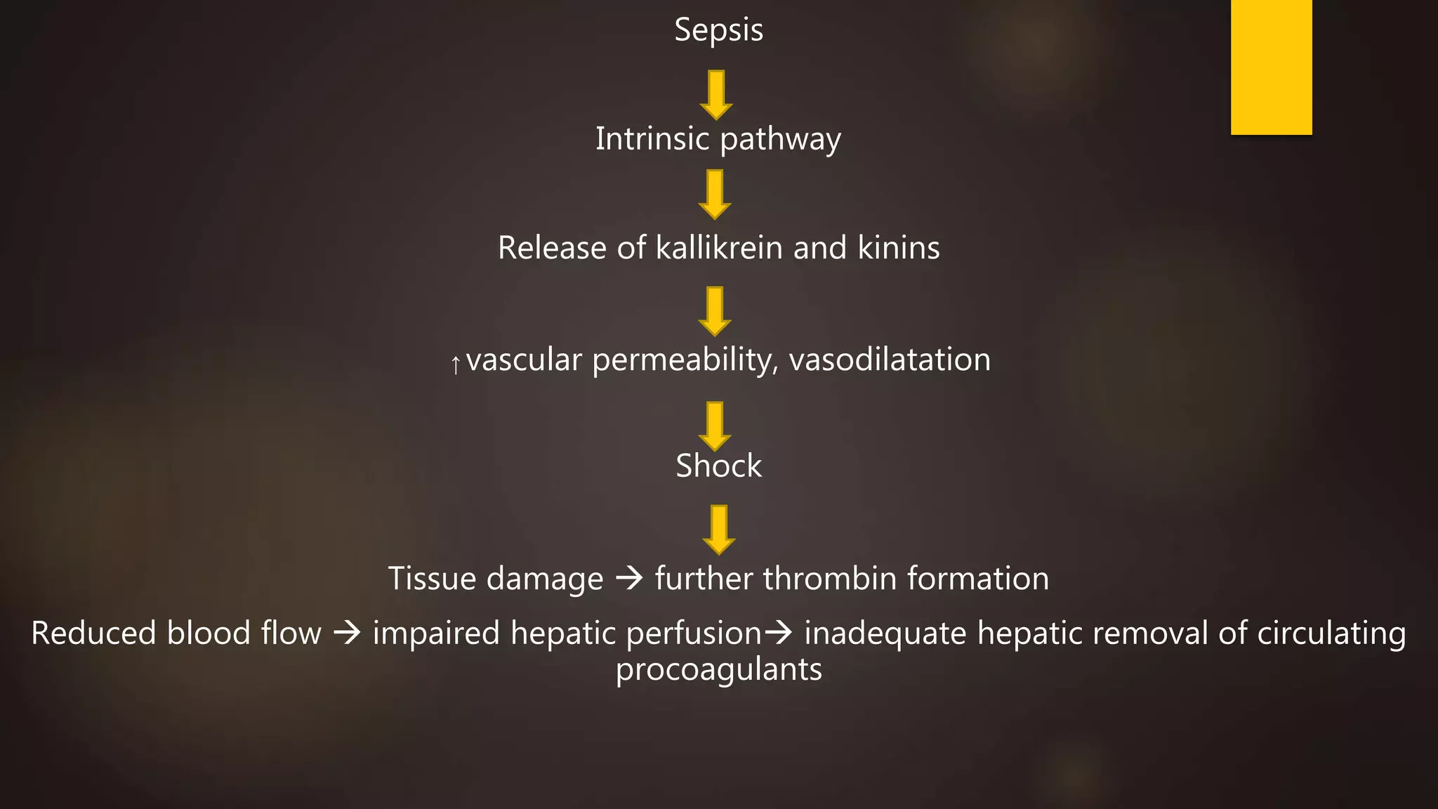 DISSEMINATED INTRAVASCULAR COAGULATION | PPTX