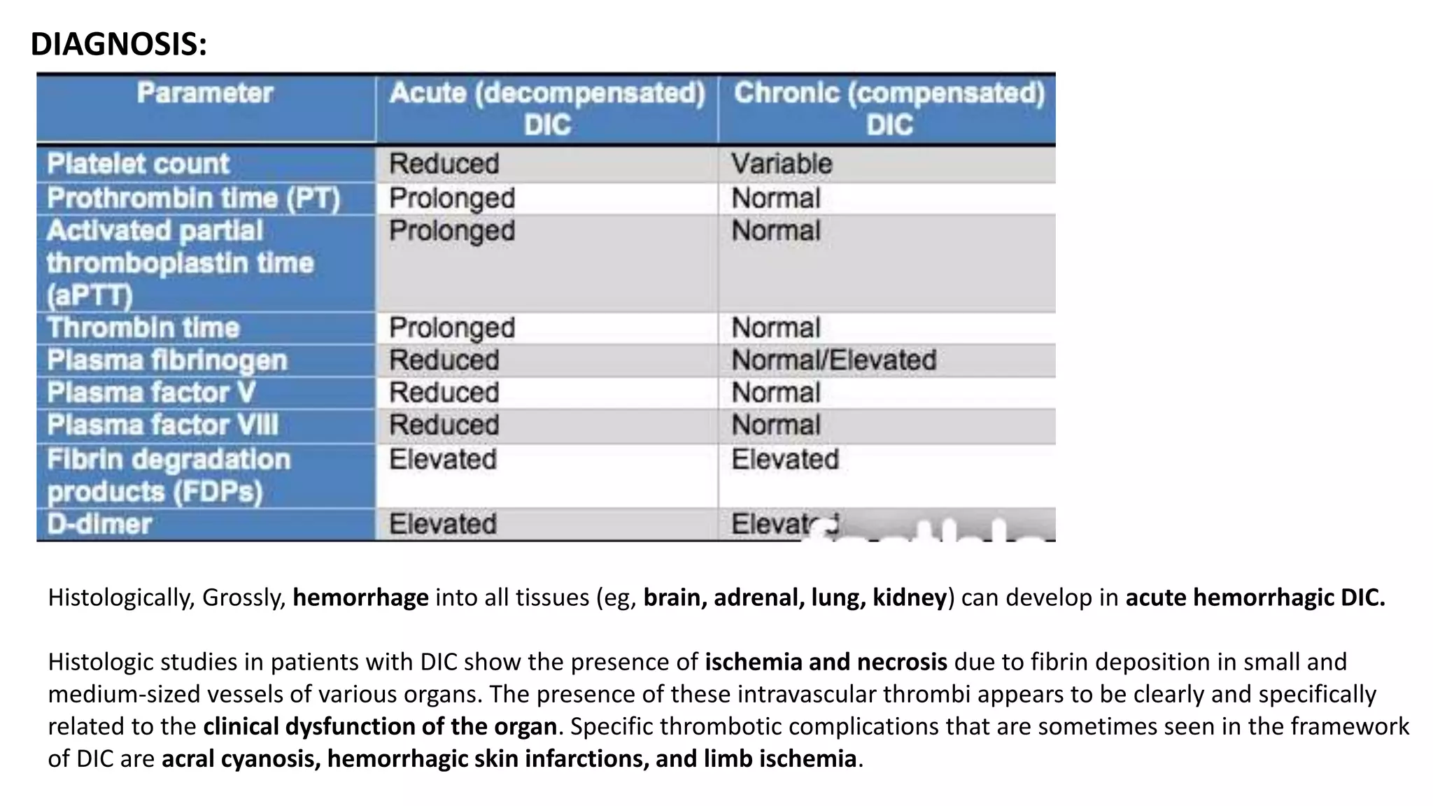 Dic syndrome | PPTX