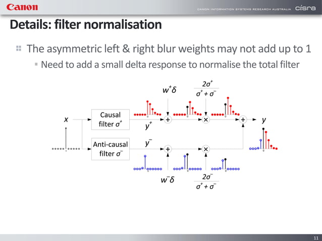 Oral presentation on Asymmetric recursive Gaussian filtering for space ... Oral presentation on Asymmetric recursive Gaussian filtering for space ...