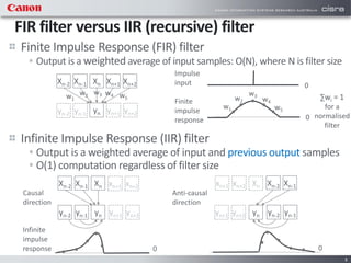 Oral presentation on Asymmetric recursive Gaussian filtering for space-variant artificial bokeh ...