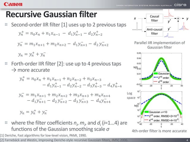 Oral Presentation On Asymmetric Recursive Gaussian Filtering For Space Variant Artificial Bokeh 