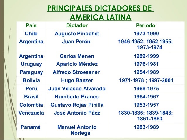Dictaduras de america latina