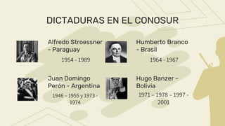 La dictadura: conceptos, características y ejemplos en el Cono Sur | PPTX