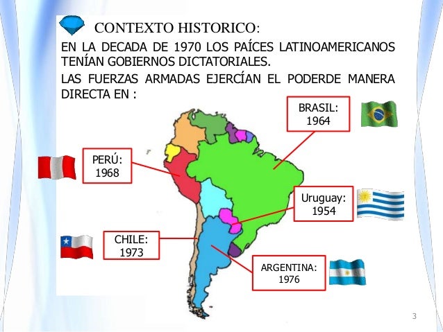 DICTADURAS MILITARES EN LATINOAMERICA