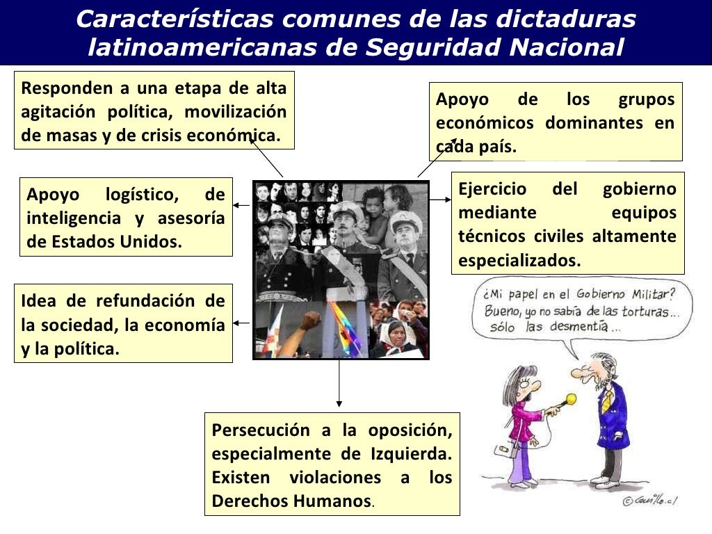 Dictaduras militares en américa latina