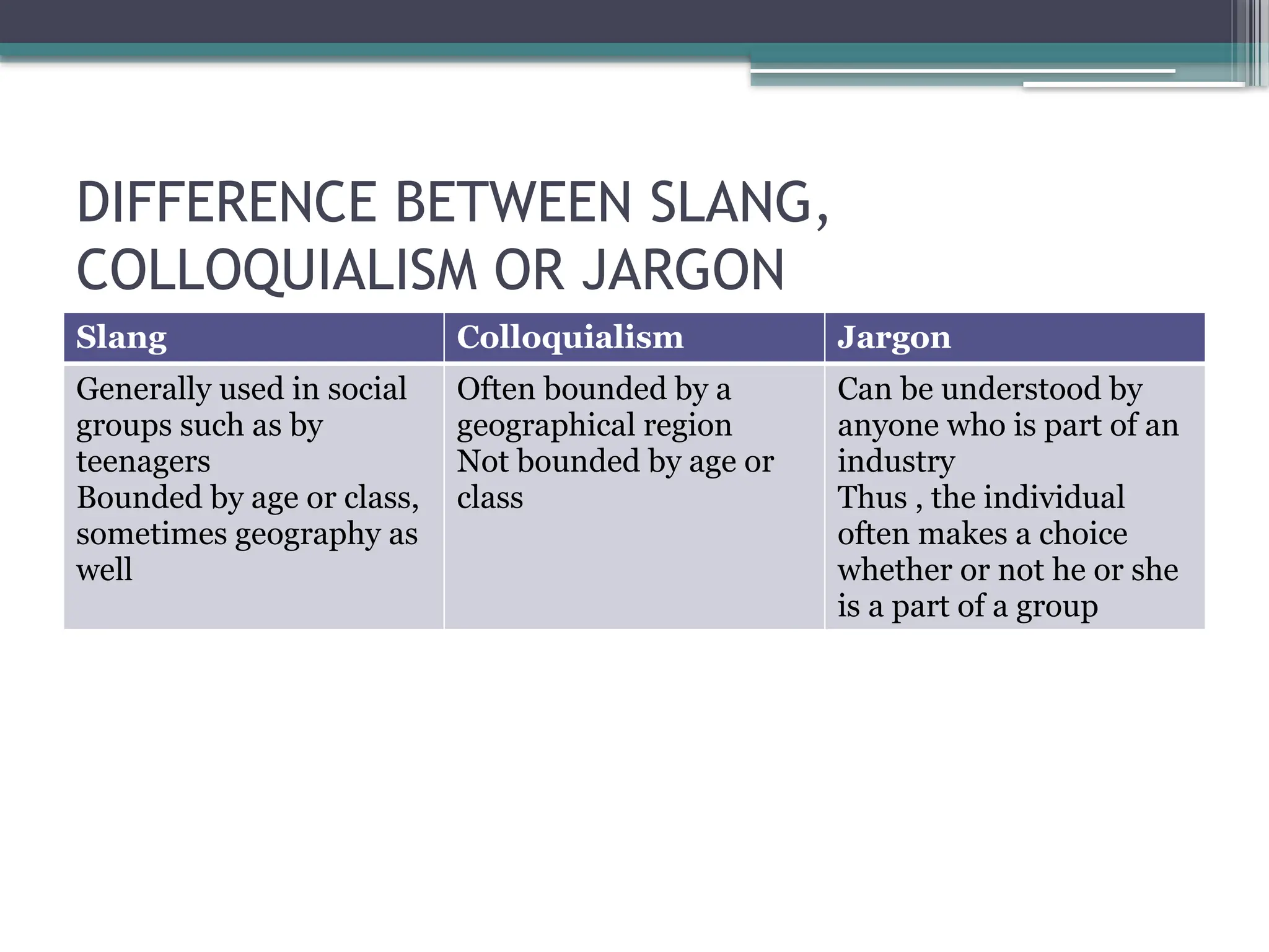 diction: its types, definitions and examples.pptx | Resume Writing and Advice | Job Search
