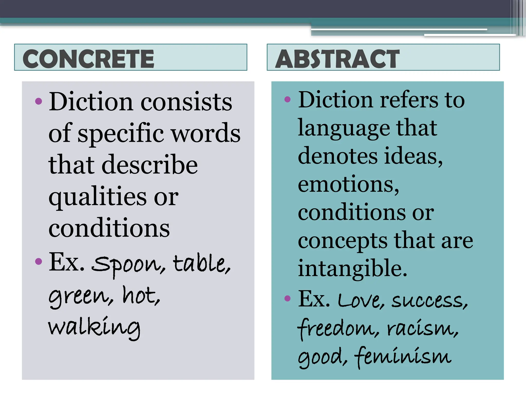 diction: its types, definitions and examples.pptx | Resume Writing and ...