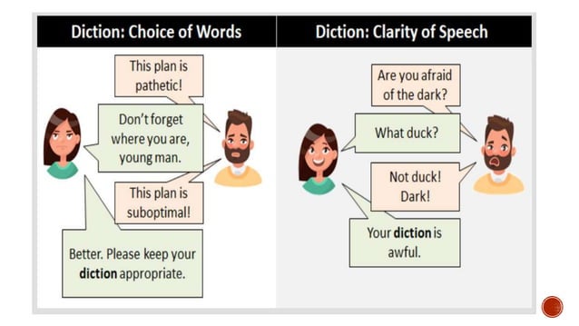 DICTION pptx | PPT