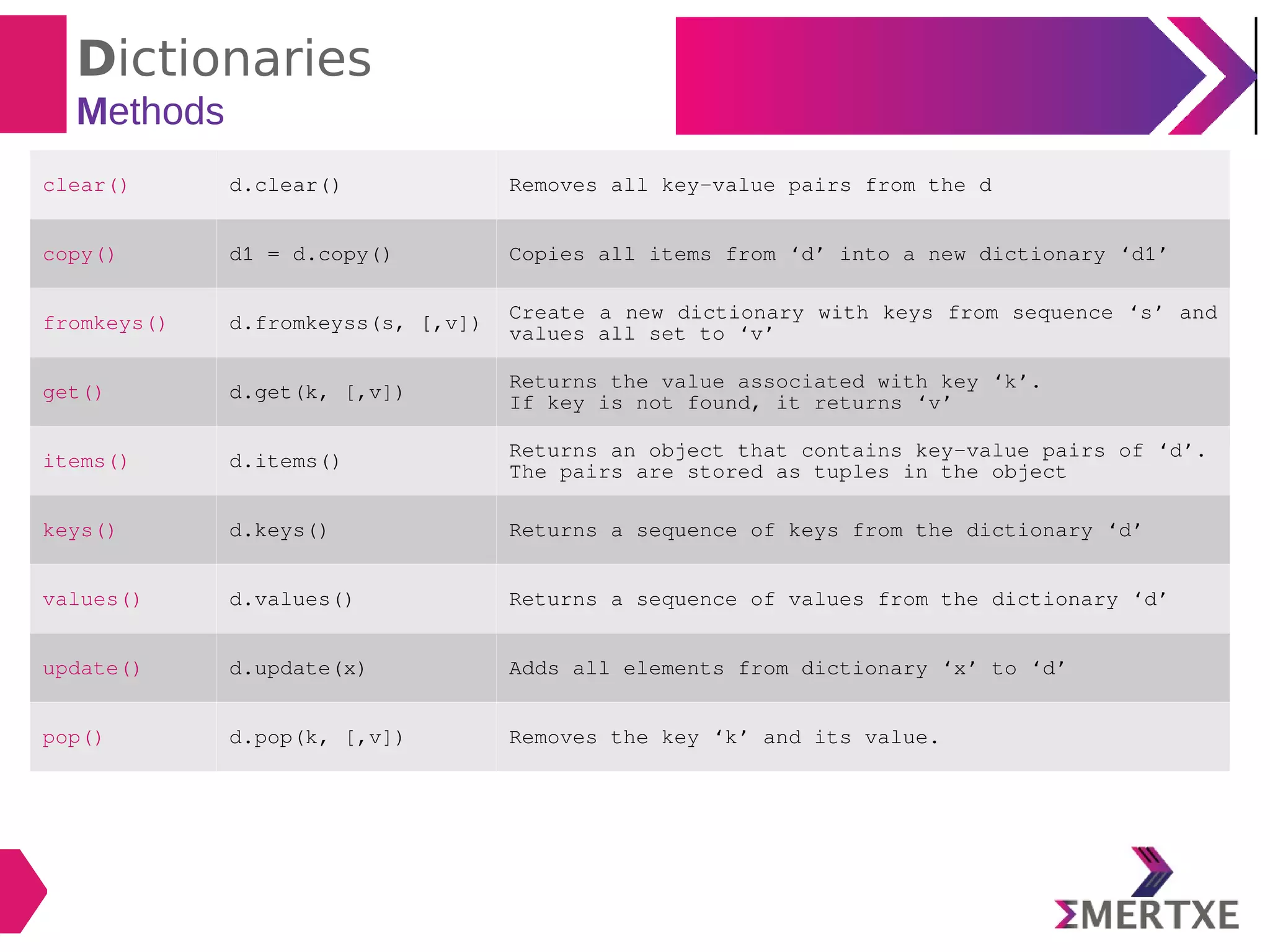 Python : Dictionaries | PDF