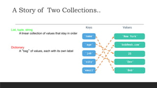 Dictionaries.pptx | Programming Languages | Computing