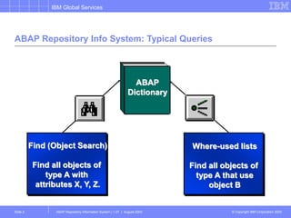abap.ppt | Search | Internet