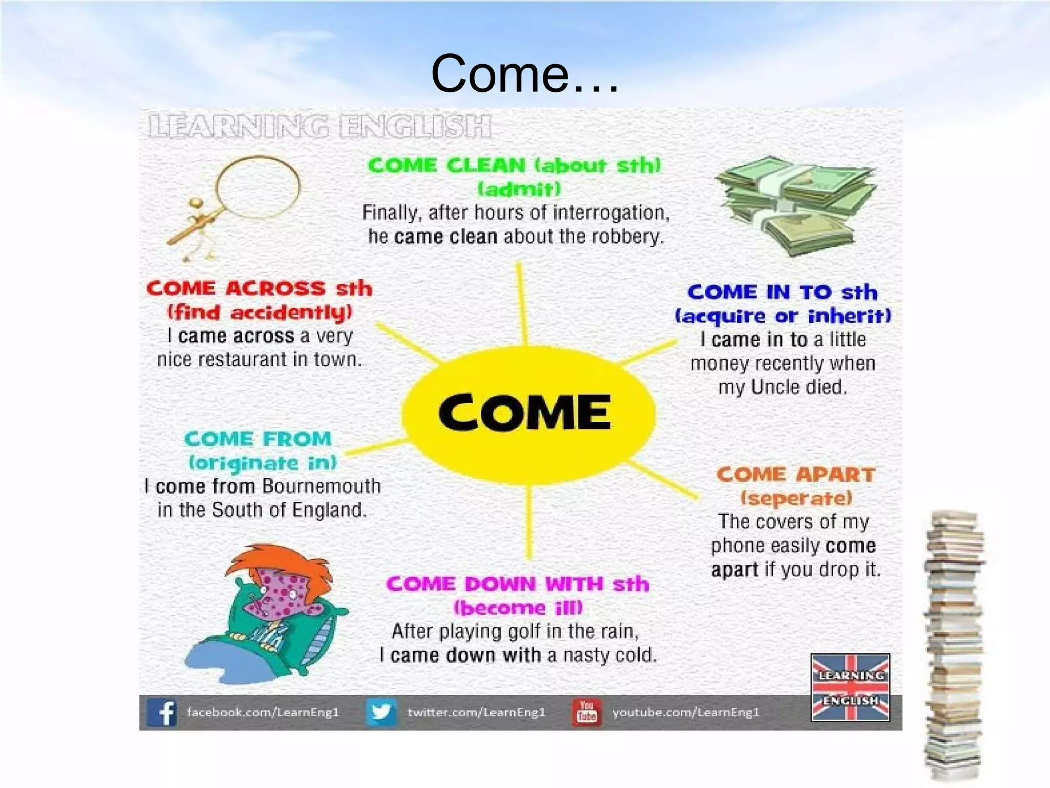 Dictionary activities for esl learners | PPT