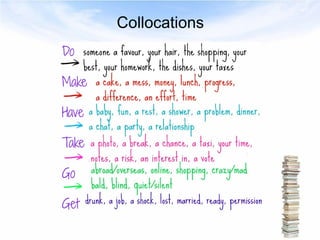 Dictionary activities for esl learners | PPT