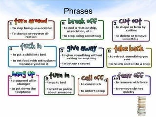 Dictionary activities for esl learners | PPT