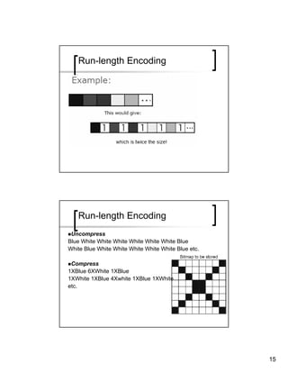 Dictionary Based Compression | PDF