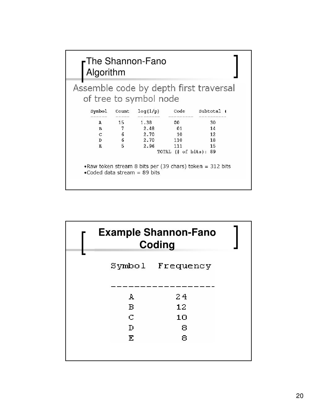 Dictionary Based Compression