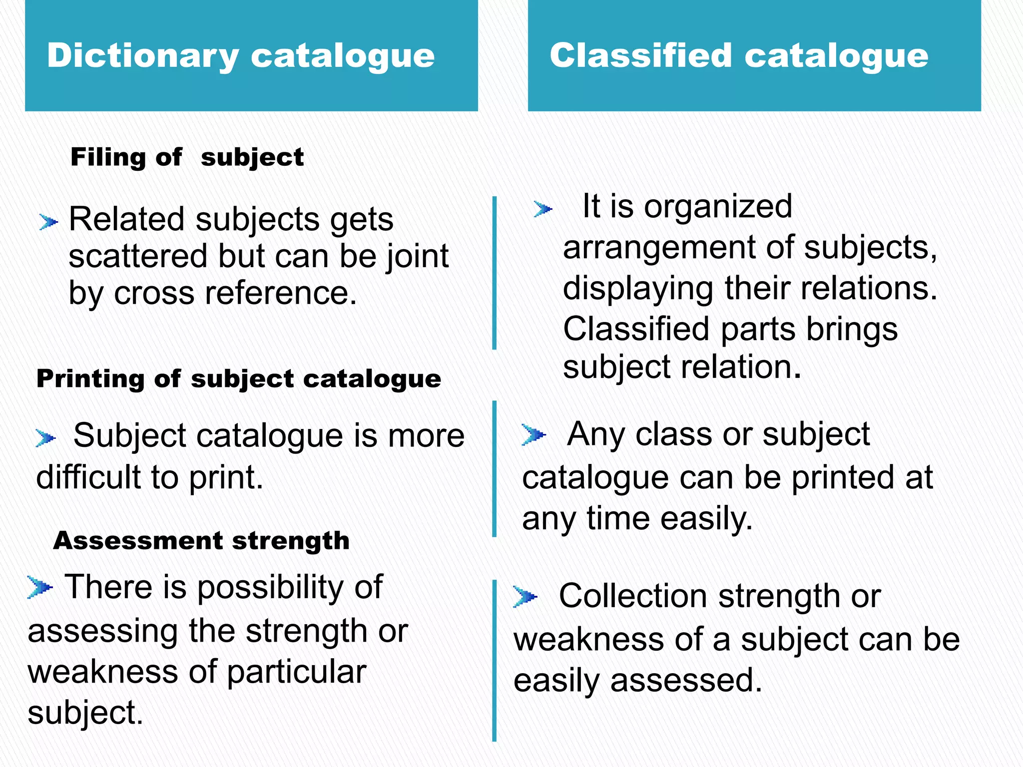 Dictionary catalogue vs classified catalogue | PPTX