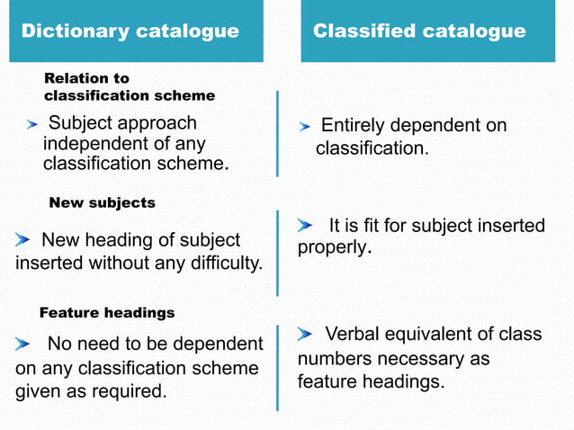 Dictionary catalogue vs classified catalogue | PPTX