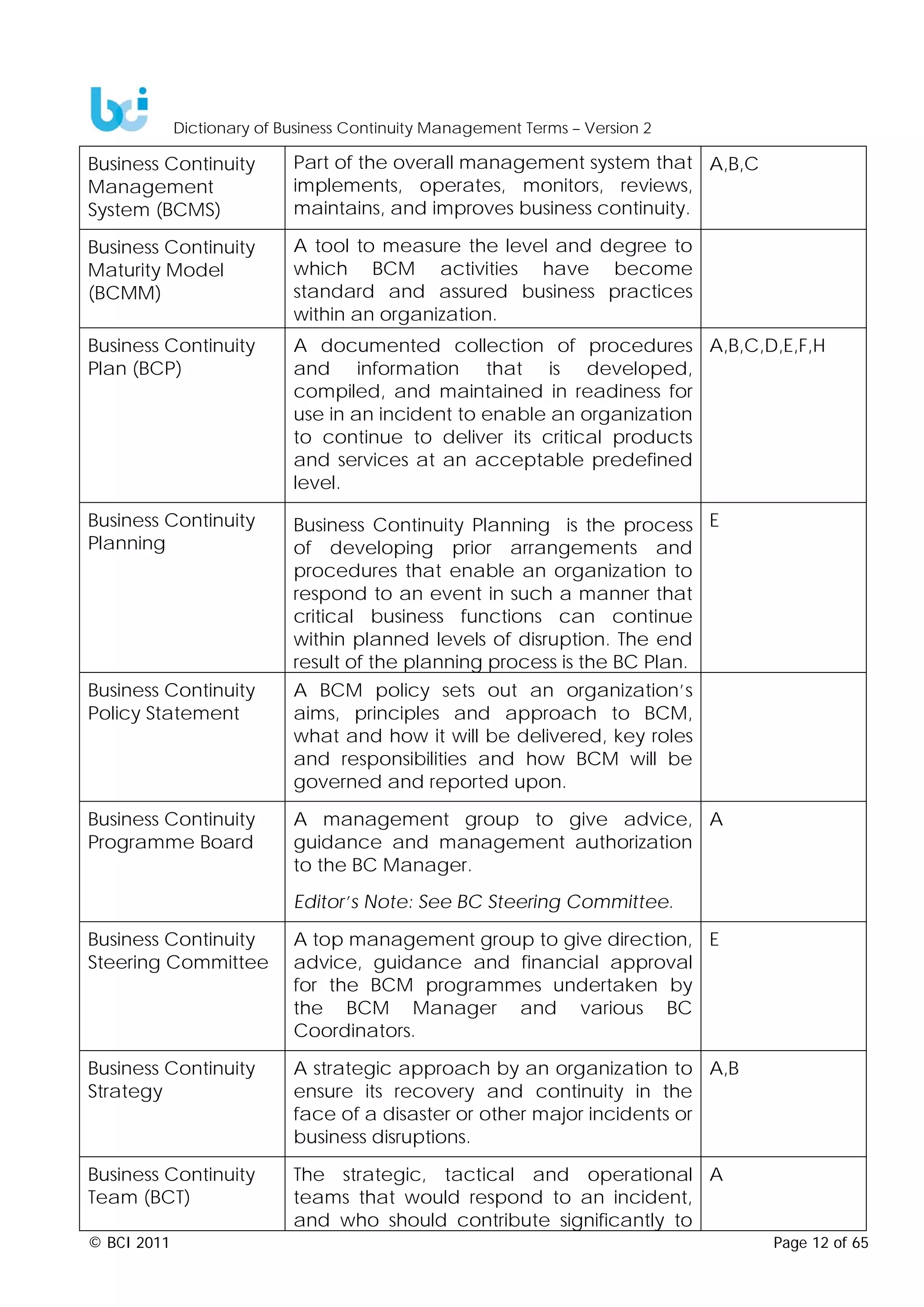 Dictionary of business continuity management terms | PDF