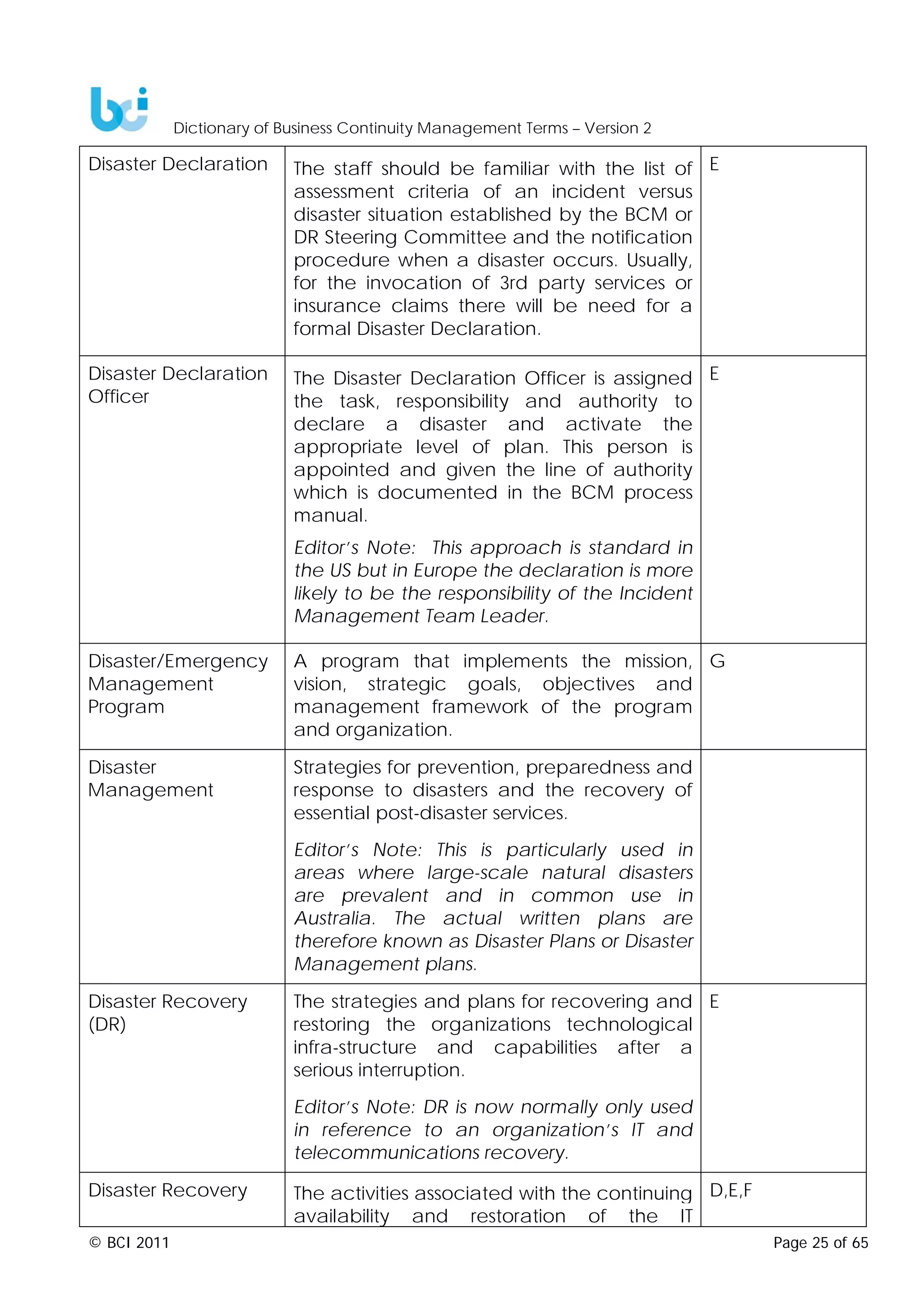 Dictionary of business continuity management terms | PDF