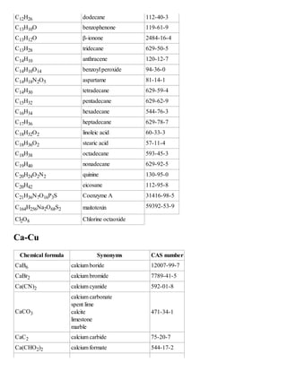 Dictionary of chemical formulas | PDF