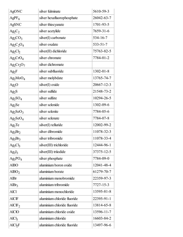 Dictionary of chemical formulas | PDF | Chemistry | Science