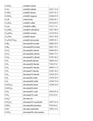 Dictionary of chemical formulas | PDF