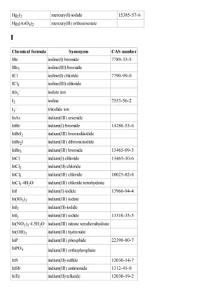 Dictionary of chemical formulas | PDF