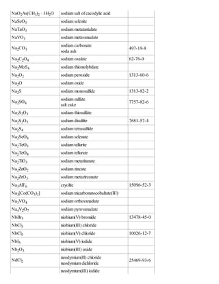 Dictionary of chemical formulas | PDF