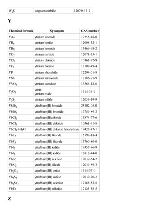 Dictionary of chemical formulas | PDF