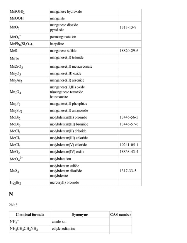 Dictionary of chemical formulas