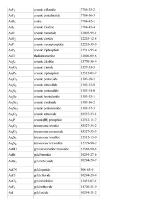 Chemical Formula With Name