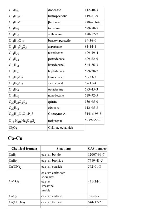 Chemistry Formula List