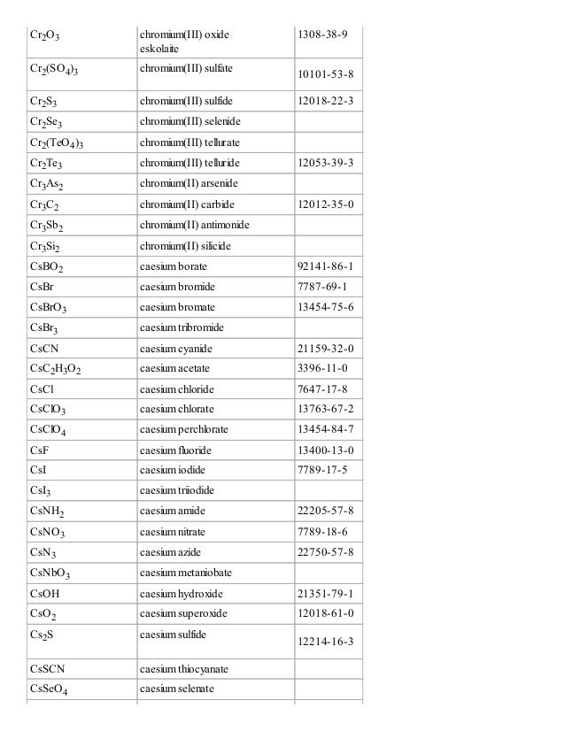 Dictionary of chemical formulas