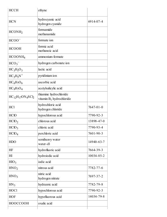 Dictionary of chemical formulas