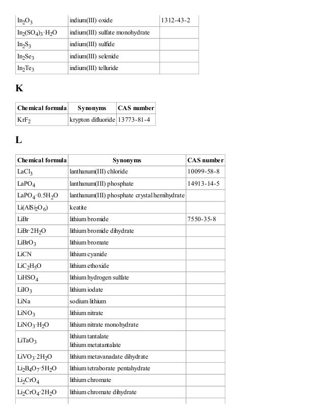 Dictionary of chemical formulas
